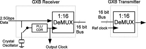 figure 1 from a novel fpga based 2 5gbps d qpsk modem for high capacity