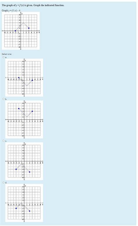 The graph of y = f (x) is given. Graph the indicated function.Graph y = f (-x) - 4 - brainly.com