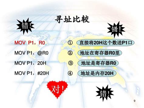 Ppt 寻址方式 数据传送类指令 算术运算类指令 逻辑操作类指令 控制转移类指令 位操作指令 常用伪指令 Powerpoint