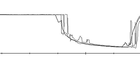 A Prediction Obtained Using The Nearest Neighbor Approach The Solid