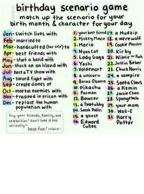 Spongebob Birthday Scenario Game