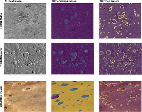Pdf Deep Learning Universal Crater Detection Using Segment Anything