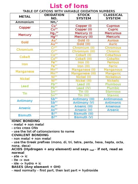 Cations And Anions List For Students Pdf Chloride Ion