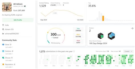 Ashwin Ak On Linkedin Leetcode 300problems Milestone Linkedin