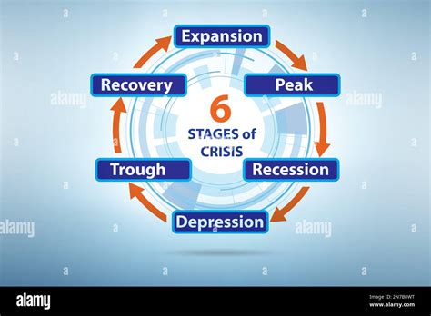 Illustration Of The Six Stages Of Crisis Stock Photo Alamy