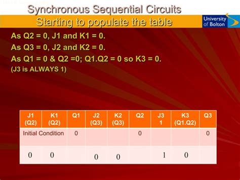 synchronous logic circuit revision q ppt