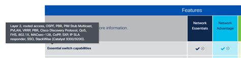 Solved Hsrp Licence Cisco Community