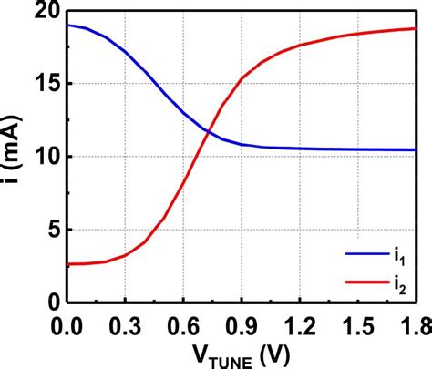 Simulated Current At Node X Download Scientific Diagram
