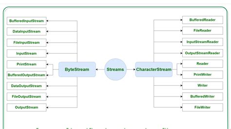 Mastering Java Io Part 2 Grasping The Basics With Inputstream
