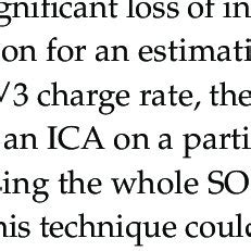 Position Of Peak A Variations Analysis During Charge A C 3 And B C 2 Download