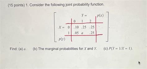 Solved Points Consider The Following Joint Chegg