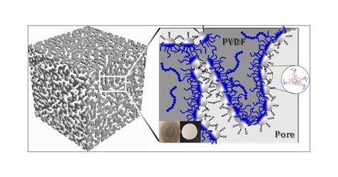 Porous Nanocomposites With Monolayer Nano Sio2 Coated Skeleton From