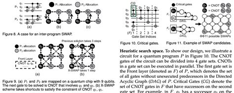 Qucloud A Holistic Qubit Mapping Scheme For Singlemulti Programming