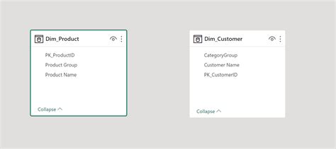 Solved Dax Help Microsoft Fabric Community
