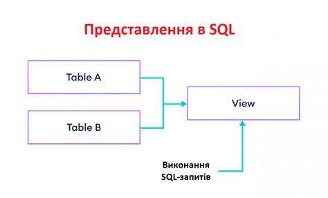 Представлення VIEW в SQL aCode