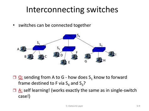 Ppt Link Layer Powerpoint Presentation Free Download Id7023814