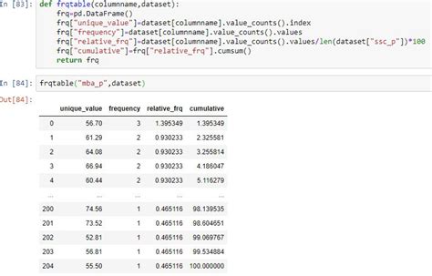 Dhanush Kumar On Linkedin Phyton Artificialintelligence Datasets