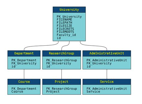 Best Way To Load Convert XML Data To Oracle Tables