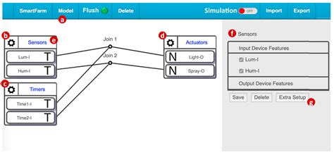 Simtalk Simulation Of Iot Applications