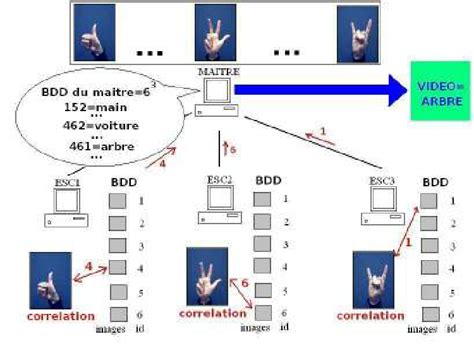 Architecture Proposed Using Pvm Download Scientific Diagram Architecture Proposed Using Pvm Download Scientific Diagram