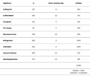 Understanding Electrical Load Calculation Lubi Electronics