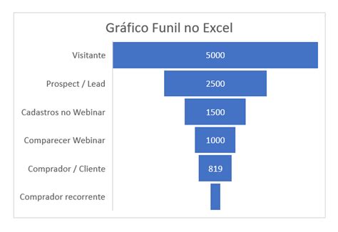 Aprenda Tudo Sobre Como Fazer um Gráfico no Excel Ninja do Excel
