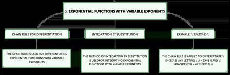 Integration Of Exponential Functions Algor Cards