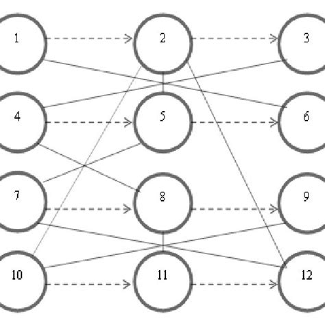 Illustration Of Disjunctive Graph Download Scientific Diagram