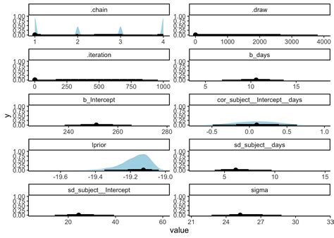 Chapter 23 Bayesian Data Analysis 2 Psych 252 Statistical Methods For Behavioral And Social