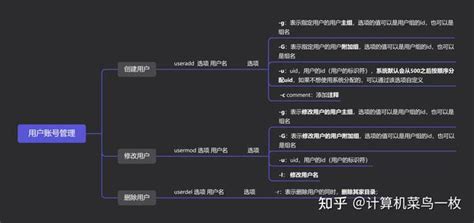 linux用户管理（全详解） 知乎