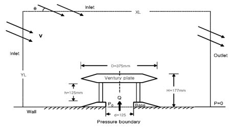 Calculation Domain And Boundary Conditions For CFD Analysis Download Scientific Diagram