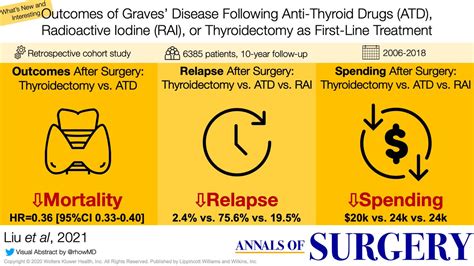 Thyroidectomy Frontiers Comparison Of Supraclavicular Oblique