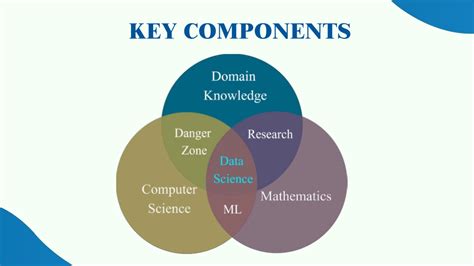 Ppt Data Science Crack The Code Powerpoint Presentation Free