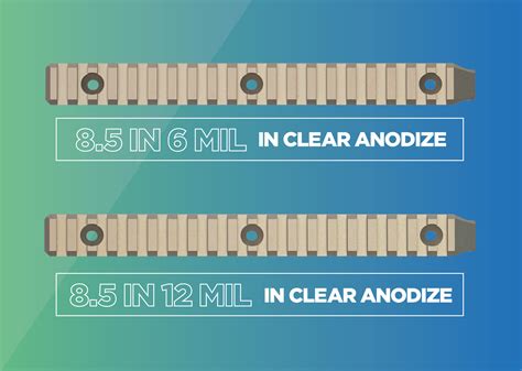 Q Top Rail For Fix 8 5 12 Mil