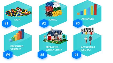 How To Turn Product Analytics Into Actionable Insights Logrocket Blog