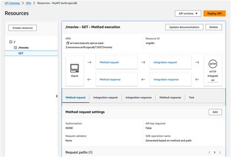 Mastering Aws Api Gateway