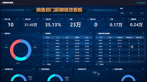 销售报表软件哪家强？对比与推荐：九数云bi、tableau等