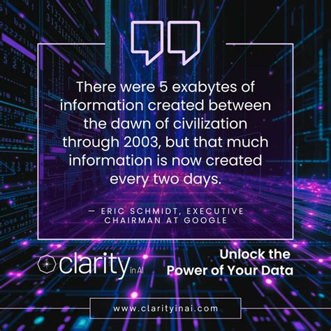 Datatransformation Ai Techinnovation Clarityinai Ciai Clarity In Ai