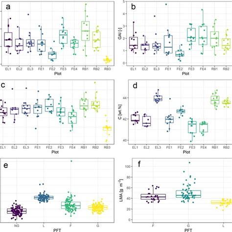 Sampling Design A Scheme Of A Sampling Plot With Subplots The