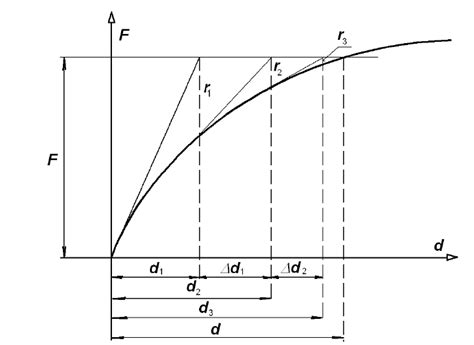 4 Newton Raphson Iterative Scheme Download Scientific Diagram