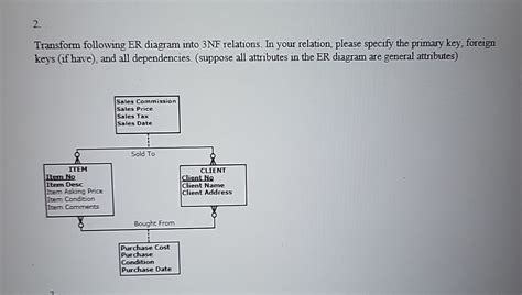 Solved Transform Following ER Diagram Into NF Relations Chegg Com