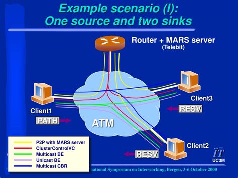 Ppt Implementing The Integrated Services Qos Model With Ipv6 Over Atm Networks Powerpoint