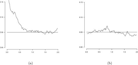 Figure 5 From Nonparametric Confidence Intervals For Monotone Functions Semantic Scholar