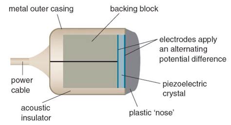 What Is A Transducer Brodieknoeoconnell