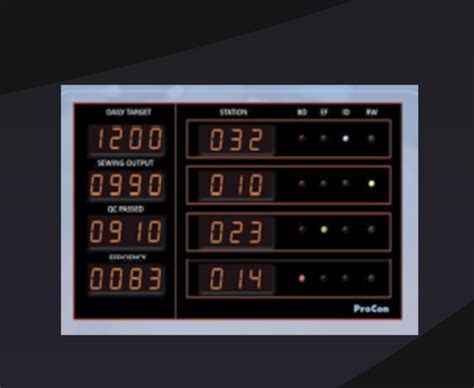 Real Time Production Monitoring System In Tiruppur Id 21522515512