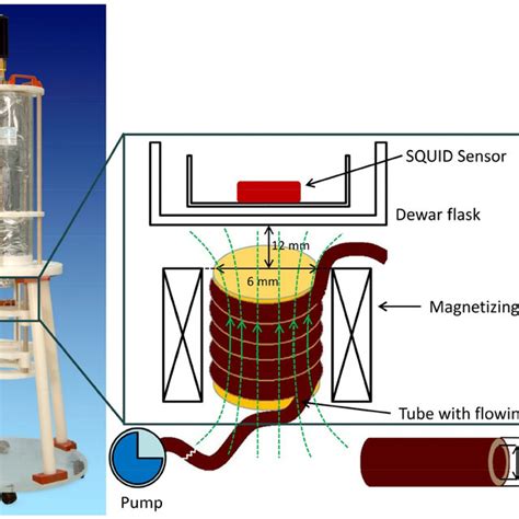 Left Photograph Of The Mrx Measurement Device Right Scheme Of The