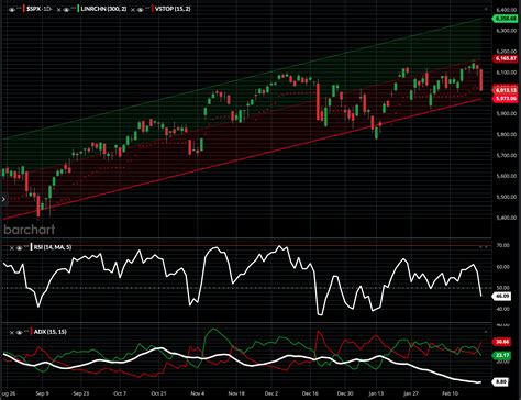 Weakening Trend Options Expiry And Systematic Flows Create An Asymmetric Risk Reward Skewed To