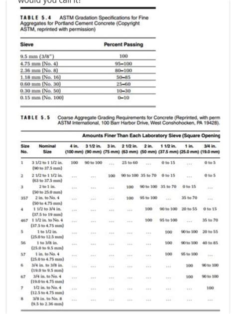 Solved Table 54 Astm Gradation Specifications For Fine