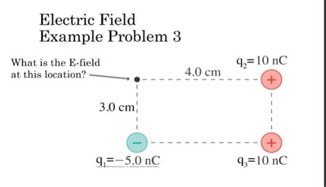 Solved Electric Field Example Problem 3 What Is The E Field