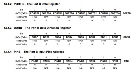 Pines Digitales De Arduino Lo Que Nadie Se Atreve A Contar